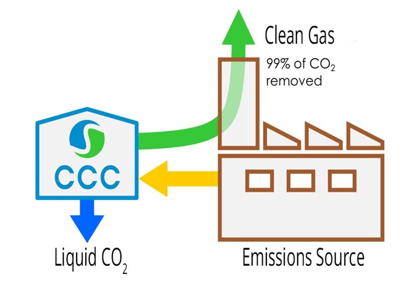 Cooler By Design® | Chart Industries
