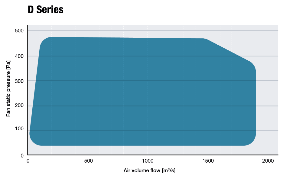 Cooling fans | Chart Industries