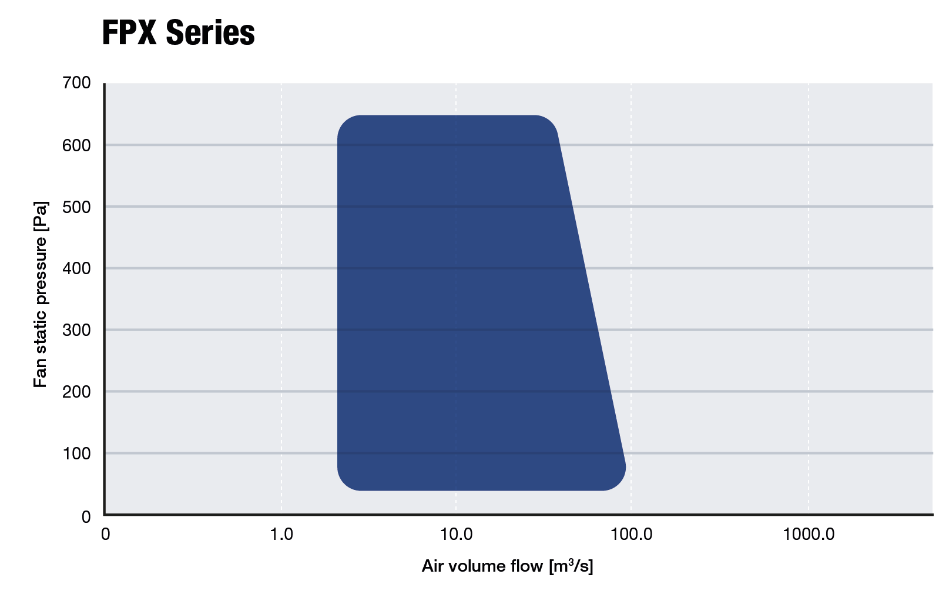 Cooling fans | Chart Industries
