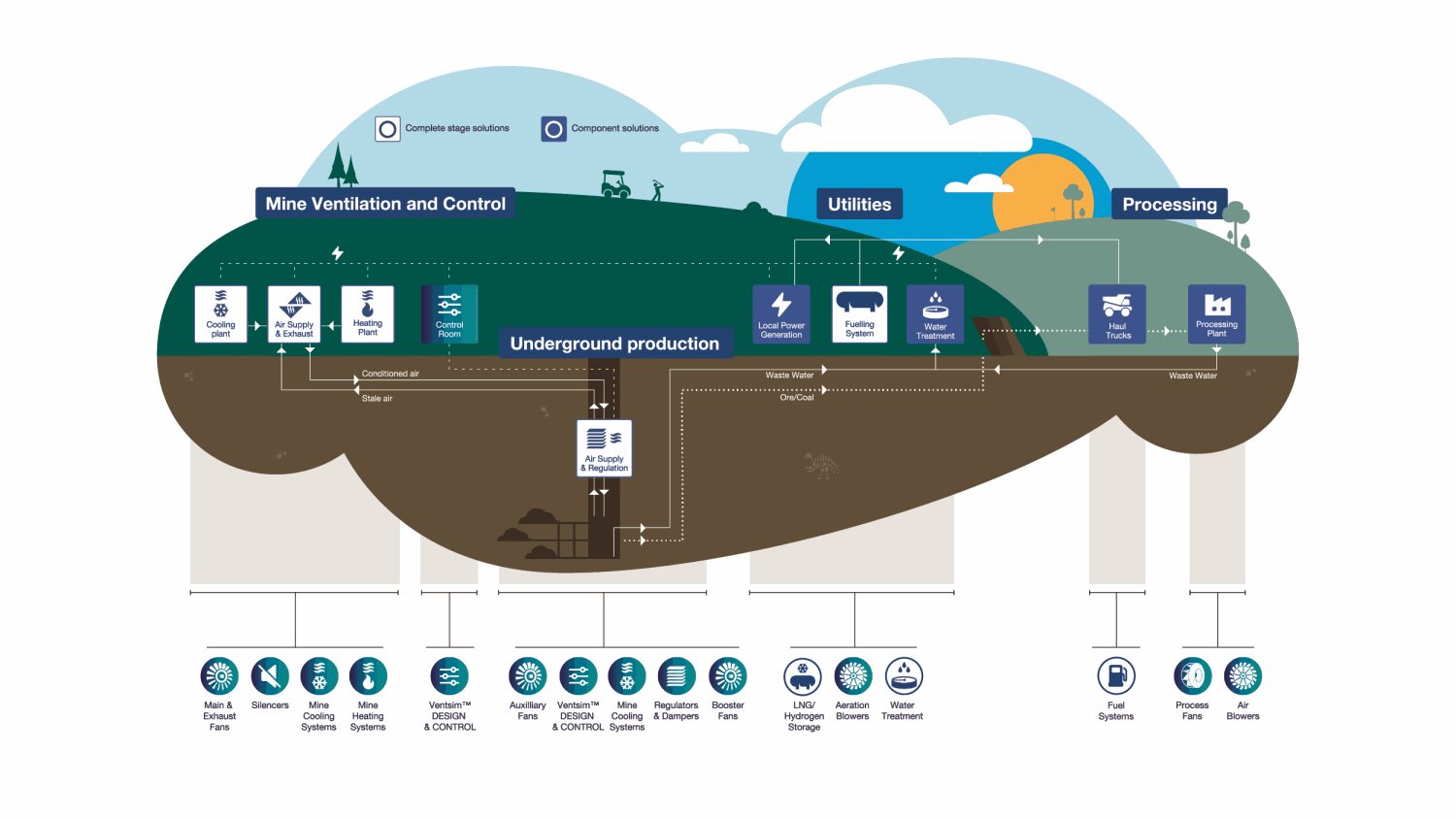 Mine safety | Chart Industries
