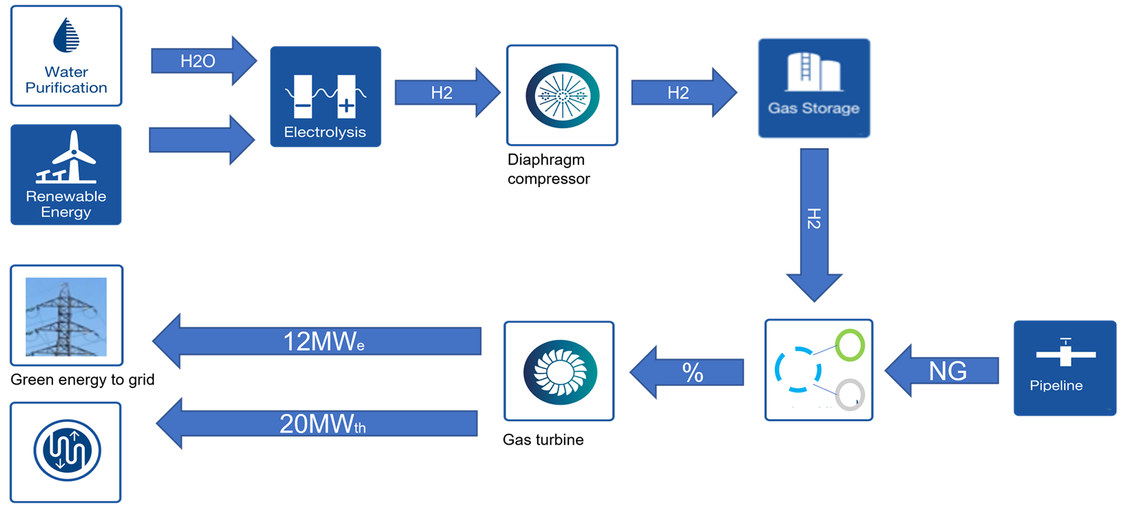 Reciprocating Compressors: Piston and Diaphragm | Chart Industries