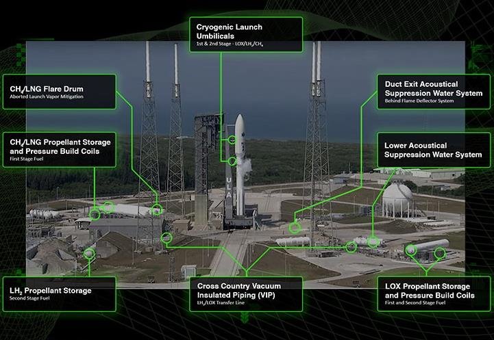 Aerospace | Chart Industries